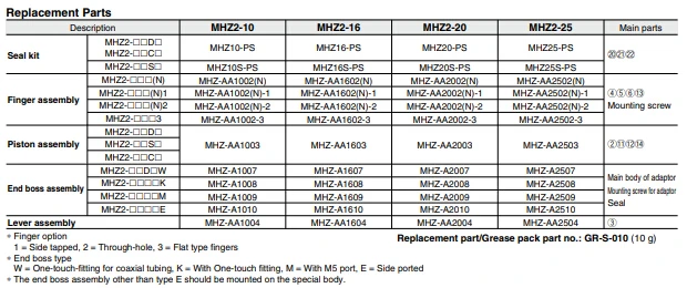 Parallel Type Air Gripper Mhz2 Mhz2-6d Mhz2-6d1 Mhz2-6d2 Mhz2-6d3 Mhz2 ...
