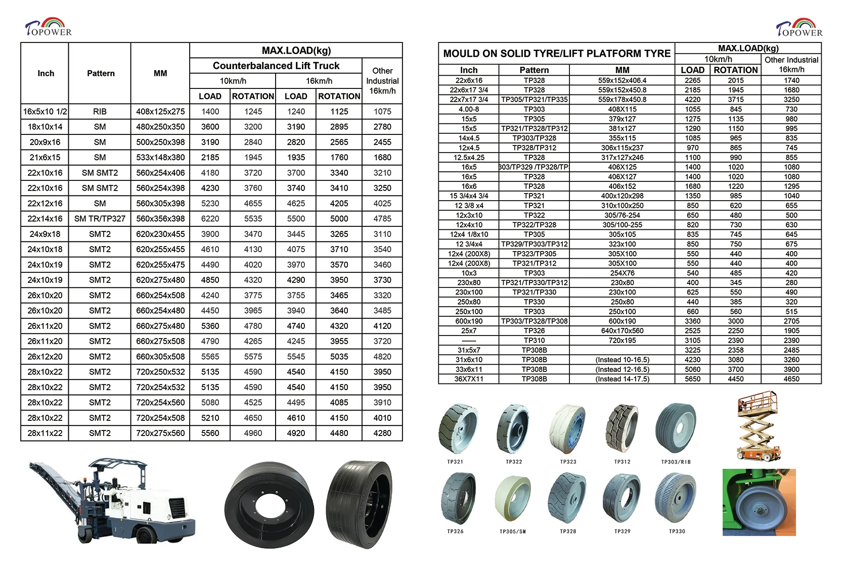 Topower Solid Tires - Durable Options for Lift Equipment