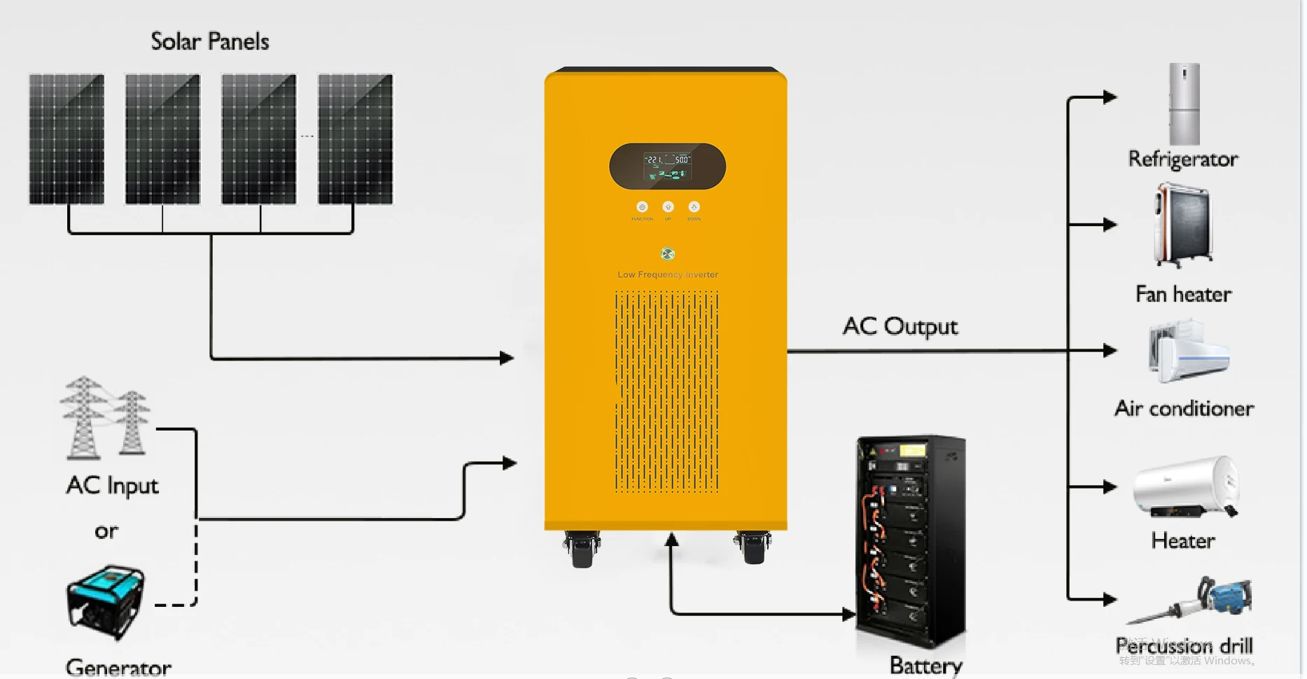 Sunflx 24v 48v 96v Off Grid Low Frequency Hybrid Inverter 3kw 5kw 6kw 8kw 10kw 20kw Solar ...