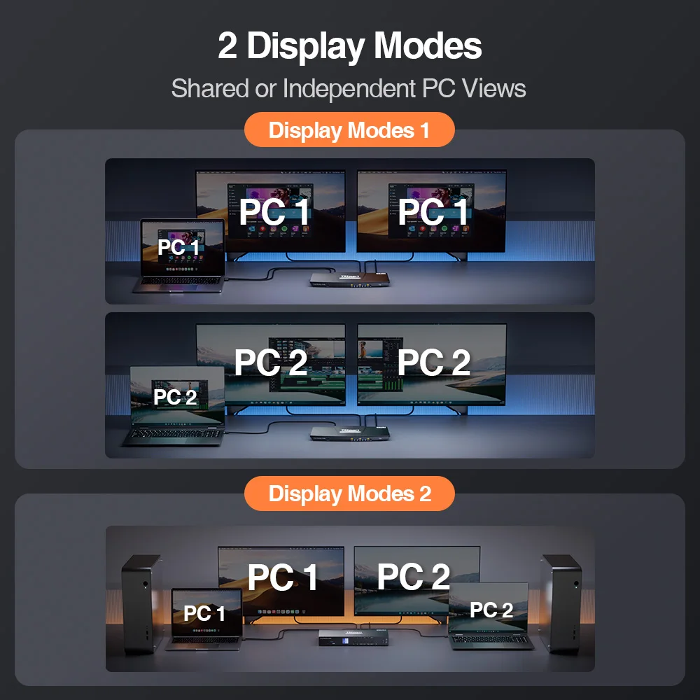 Tesmart 4x2 Hdmi Usb-c Kvm Switch Support 4k60hz Mst Mode Usb 3.0 Ports ...