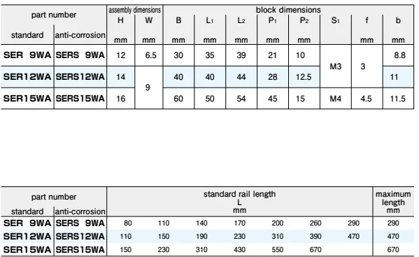 NB Linear Guide Slide Block - High Rigidity & Precision