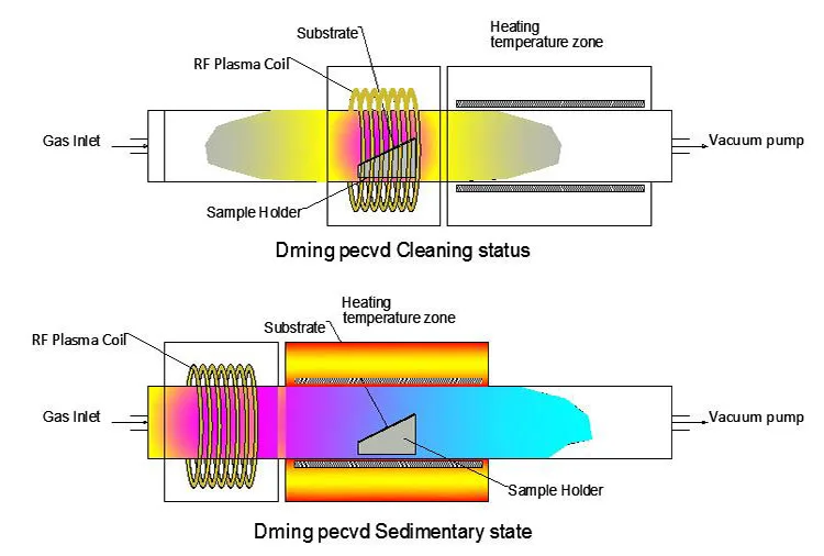 Microwave Plasma Cvd Machine Graphene Cvd For Sio2 Si3n4 Sic Graphene ...