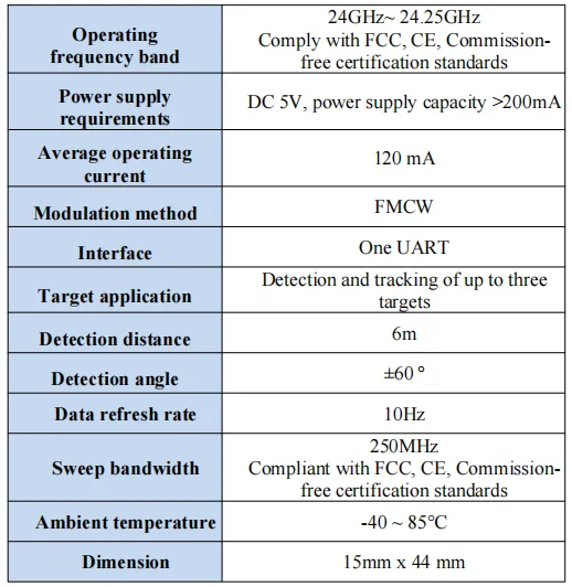 Hot Sale Hlk-ld2450 24g 8m Mm Wave Human Body Track Trajectory Ld2450 ...