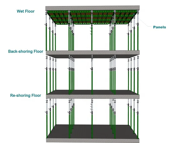 Reusable formwork system slab formwork for concrete pouring| Alibaba.com