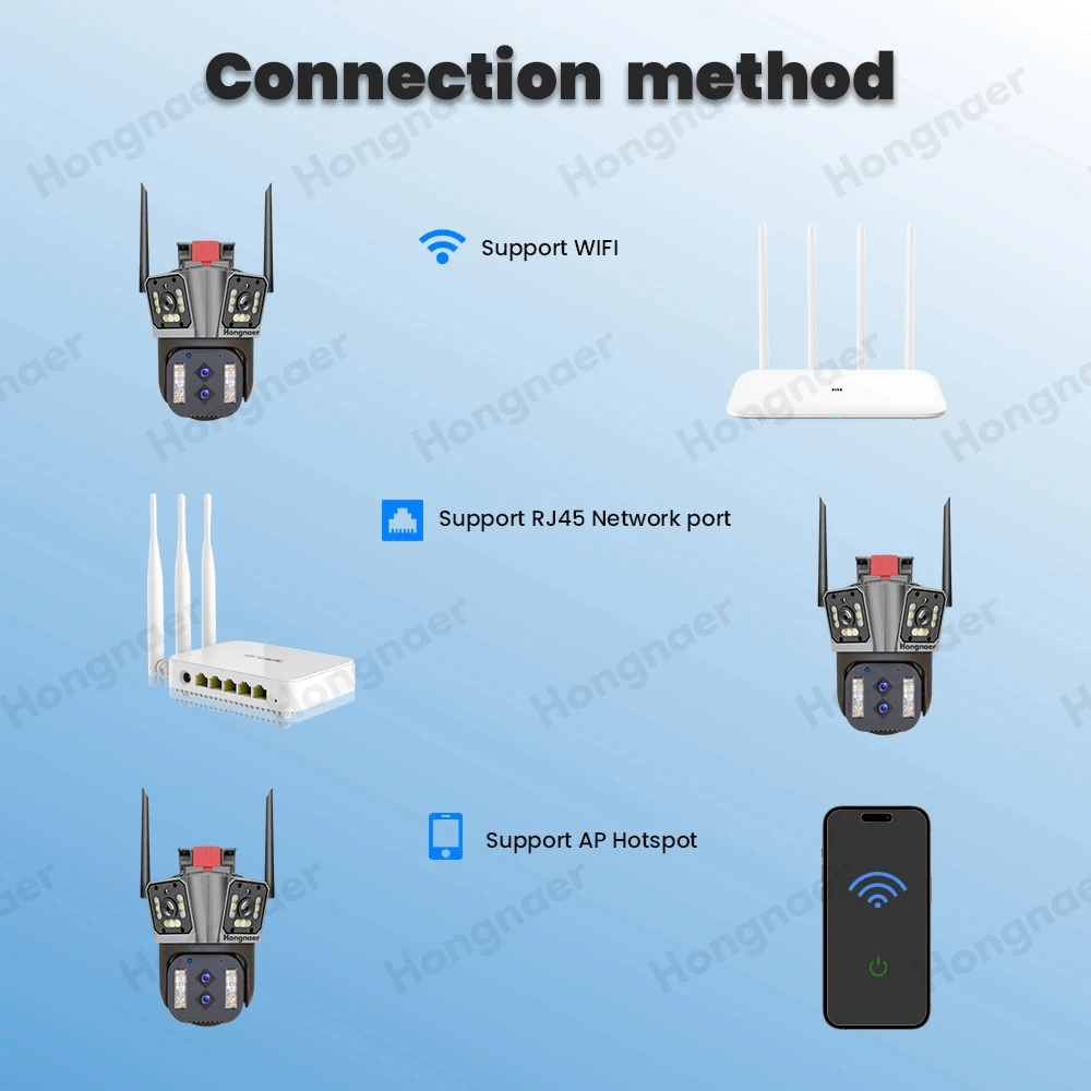 New Trend 4 Lens 3 Screen Ptz Ip Camera 10x Zoom 8k 16mp Outdoor ...