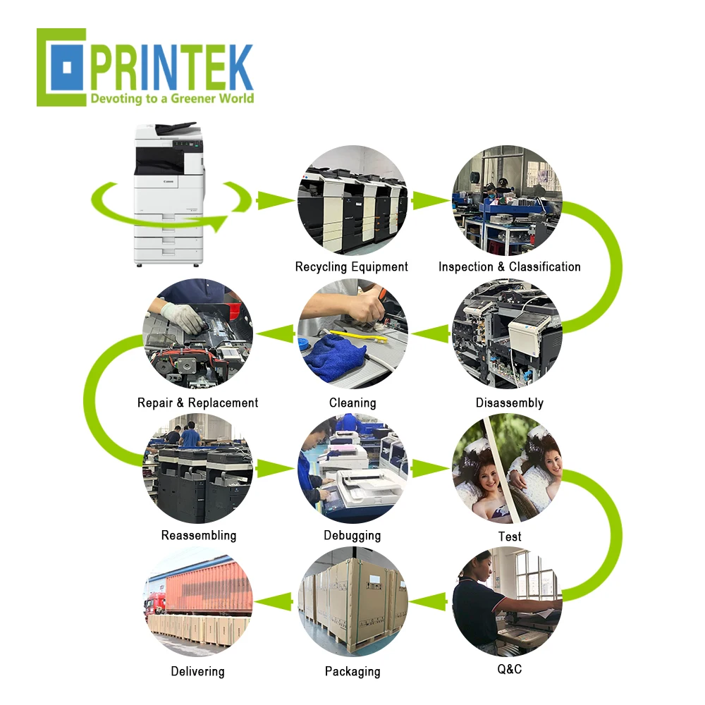 Wholesale Long Paper A3 and A2 Used Color Copiers for Canon C5535/5560