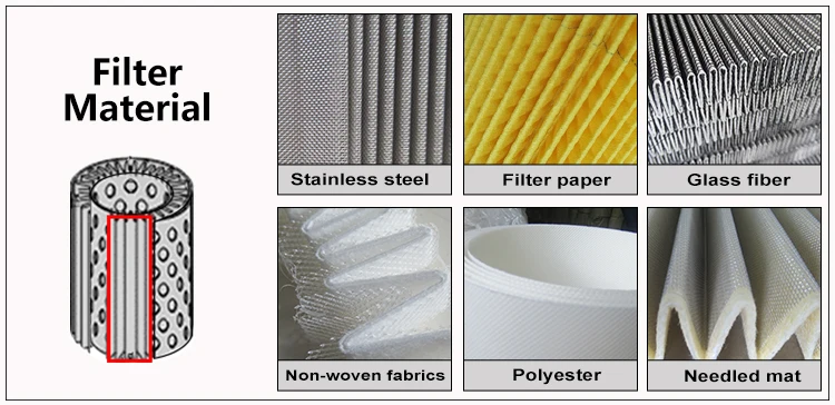 Topep Oem/odm Reasonable Price Customized High Quality Filter Element ...