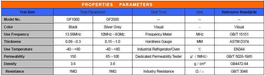 Electromagnetic Wave Protection Emi Shielding Emi Absorber Sheet For ...