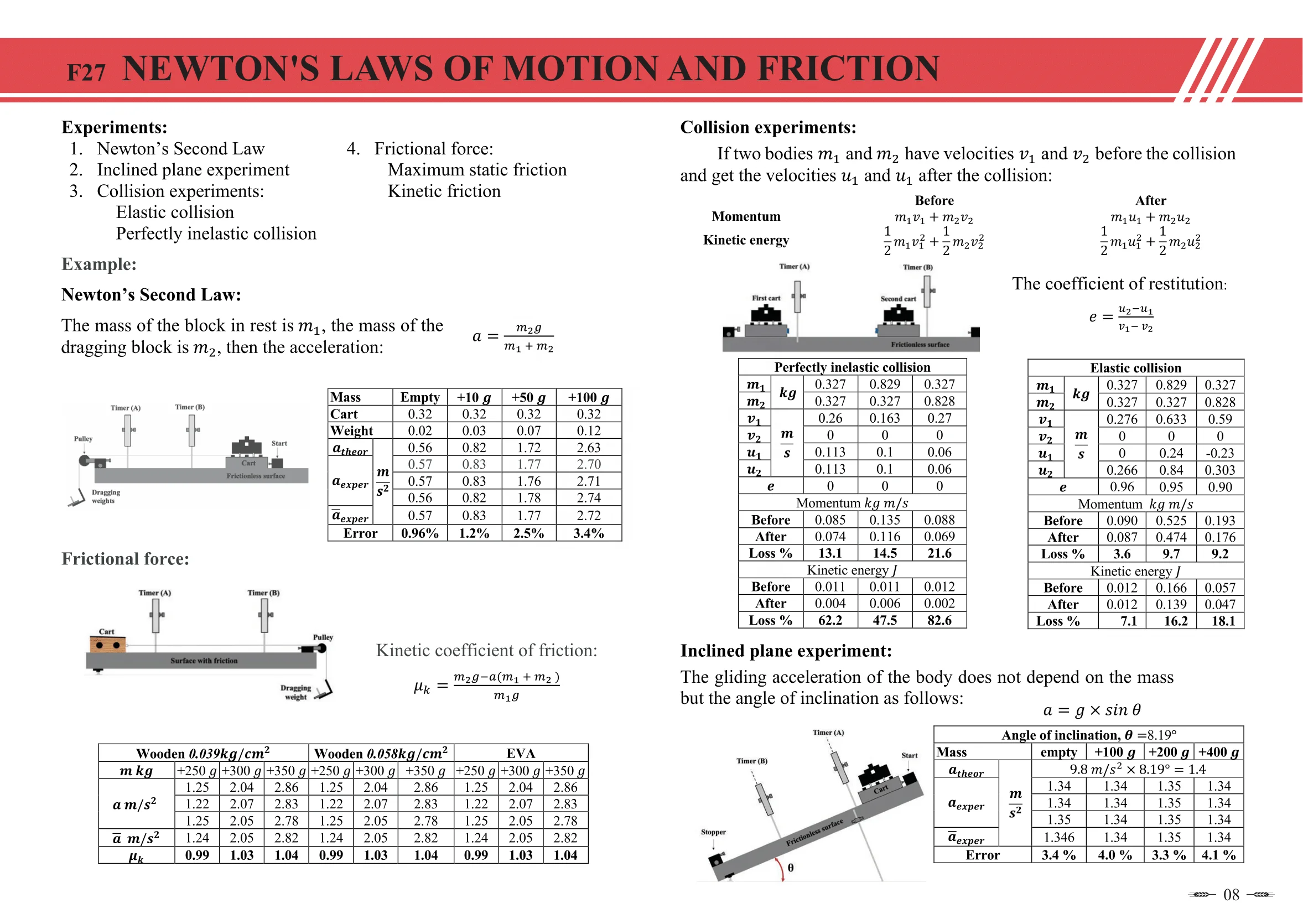 Newton's Laws Of Motions And Friction Set For Physics Velocity ...
