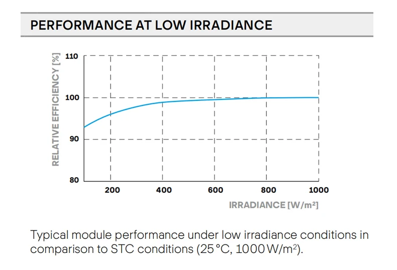 Hanwha Qcells Q Cells Pv Qcell G10 400w Cell 400 410 395 Mono Duo Panel ...