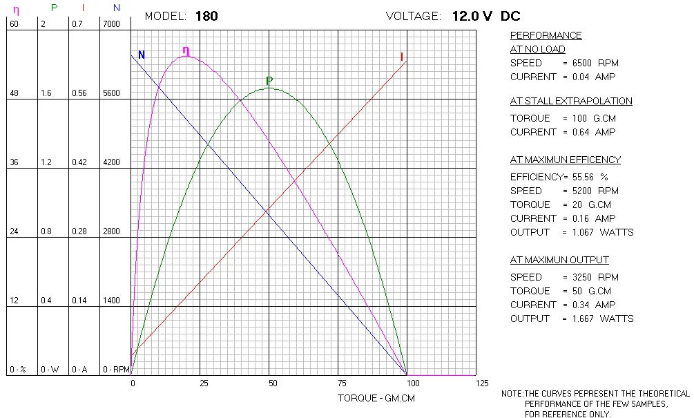 High Torque Long Lifetime Dc Circular Gear Motor 6v 12v Spur Geared ...
