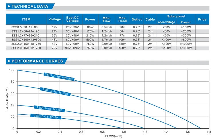 RIDA Solar Agruiculture Irrigation System Solar Power Surface Deep Well ...