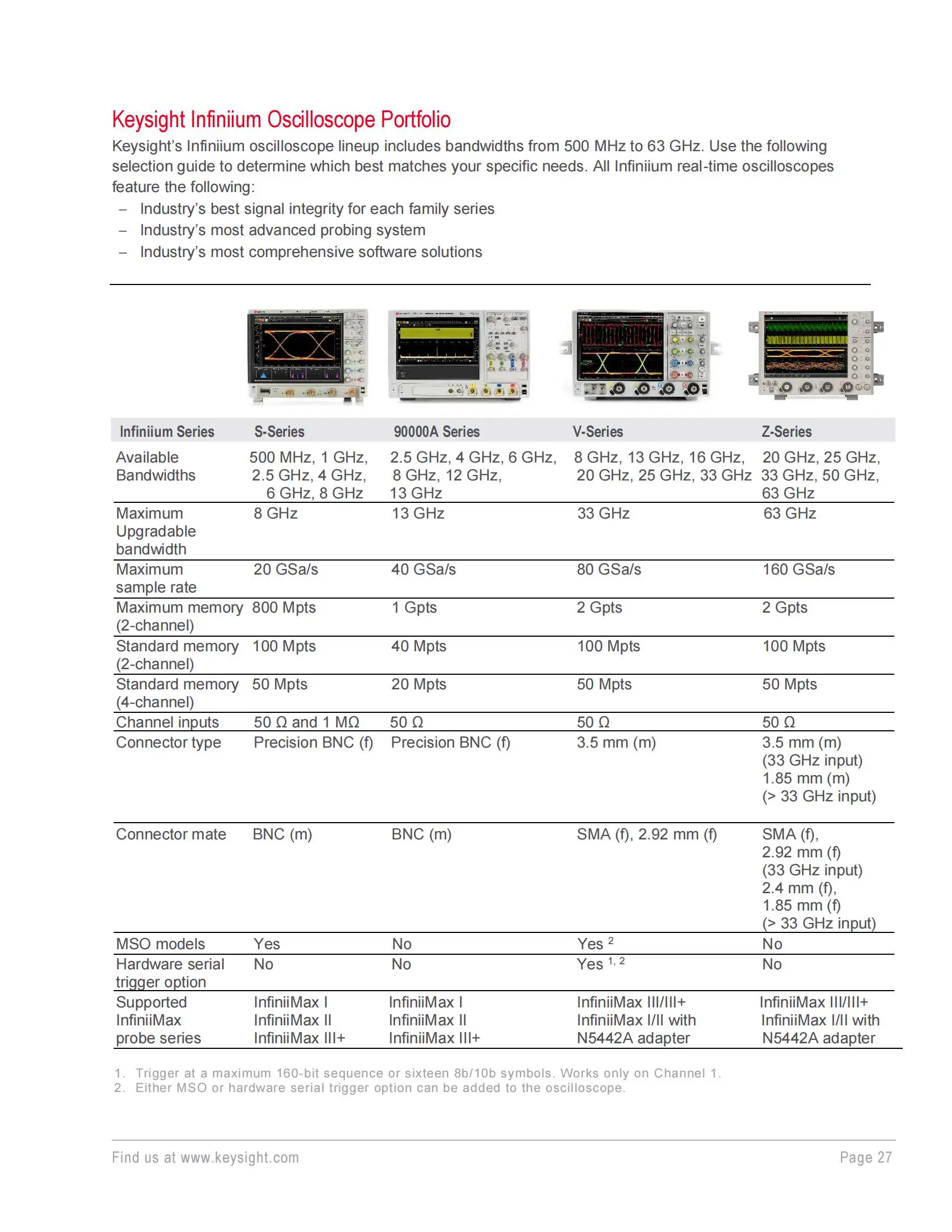Digital Oscilloscope 2 In 1 Dual Channel Input Signal Generator ...