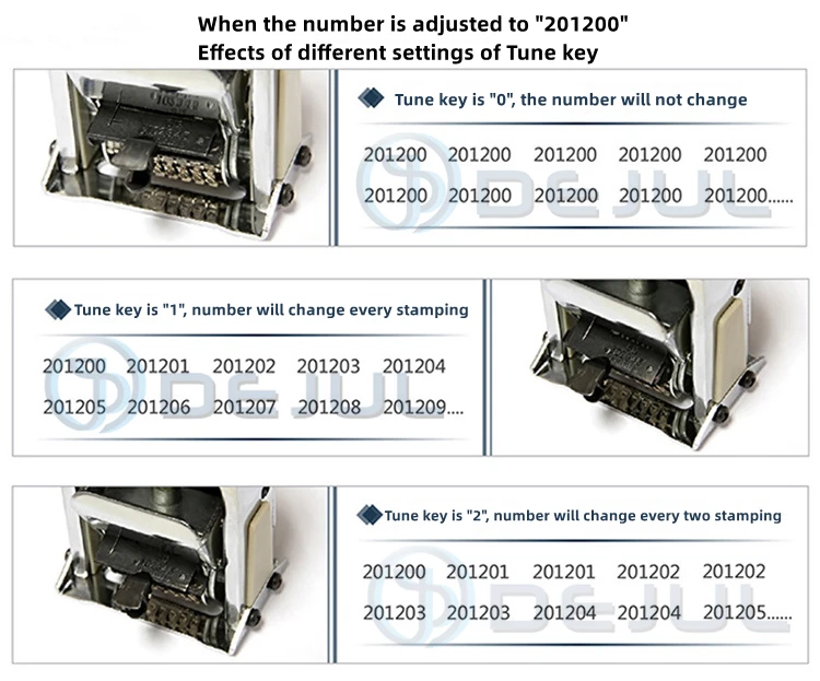 Dejul Automatic Number Printing Machine - Heavy Duty Metal