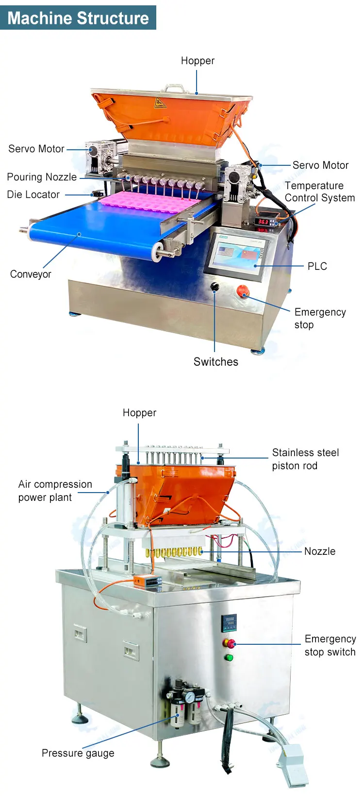 Small Jelly Gummy Bear Depositor - Automatic Candy Machine