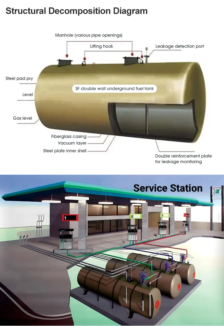 Double Layer Underground Buried Diesel Fuel Tank Price Double Wall SF ...