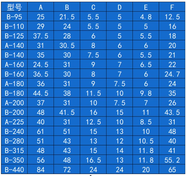 Elastic Coupling A200flender N-Eupex A200 Coupling H-Type Elastomer