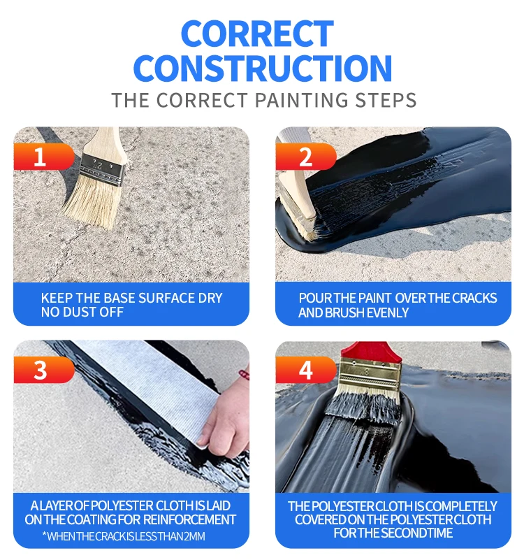 2024 Waterborne Polyurethane Coating - Durable & Waterproof