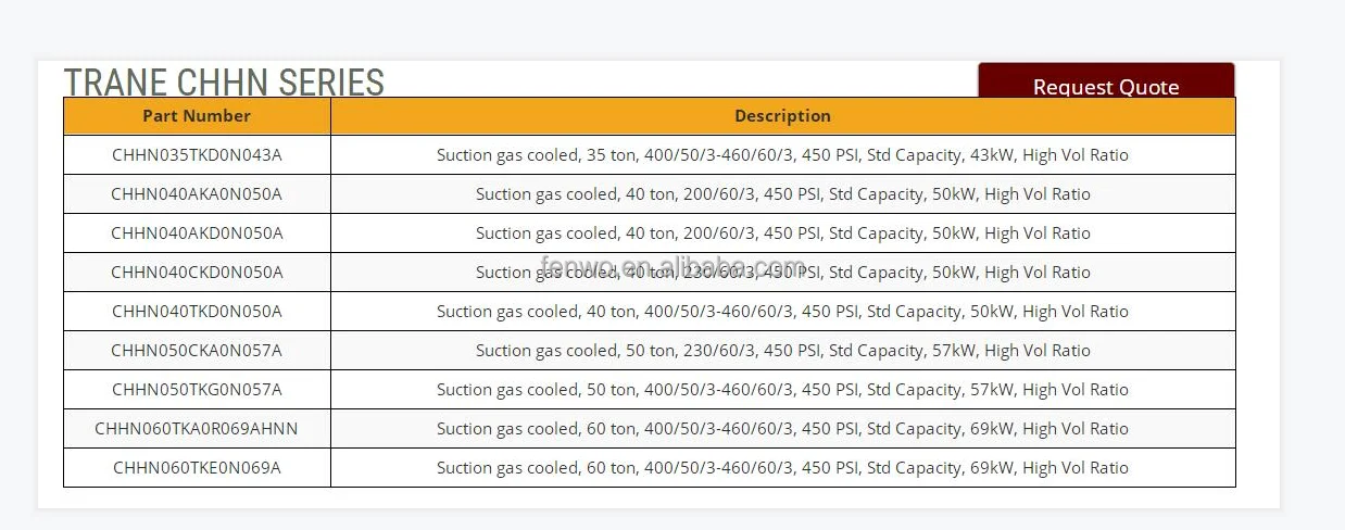 Trane Helirotor Screw Compressor CHHP0N2TKE0N134A - 120 Ton Chiller