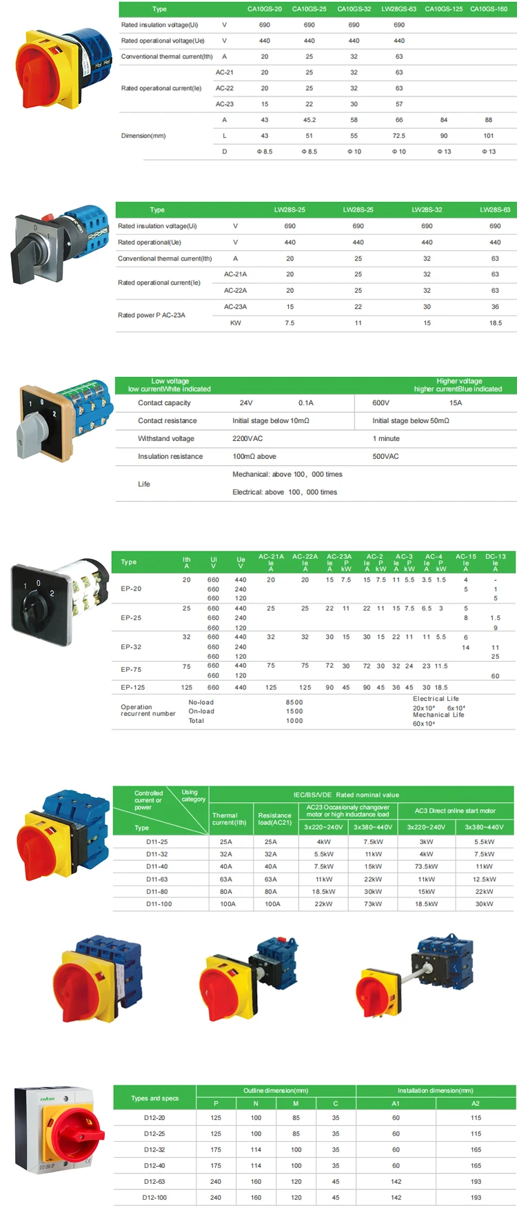 Universal Rotary Cam Selector Switch - 4 Position Changeover