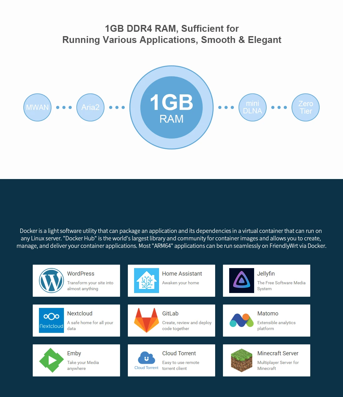 Nanopi R4S Mini Router with Openwrt, Dual-Gbps Ethernet