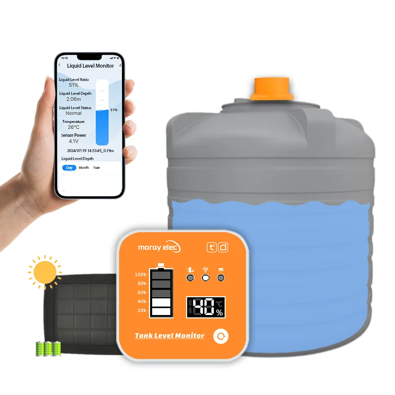 ME201R Liquid Level Monitor - Smart & Reliable Solution