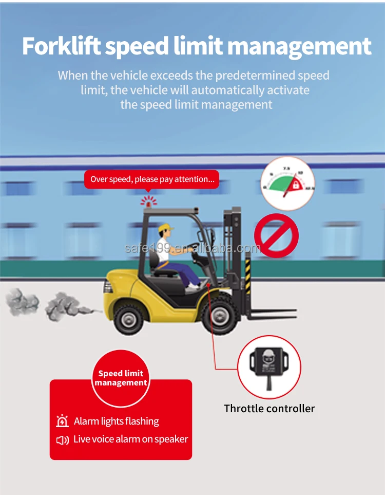 Dc 12v/48v Speed Control Device Wireless Speed Sensor Forklift ...