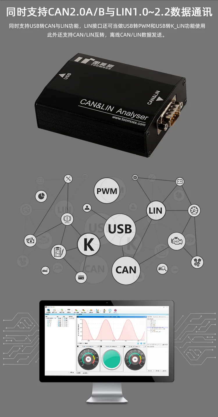 LIN Bus Analyzer Adapter USB To CAN SENT Protocol Analysis Data ...