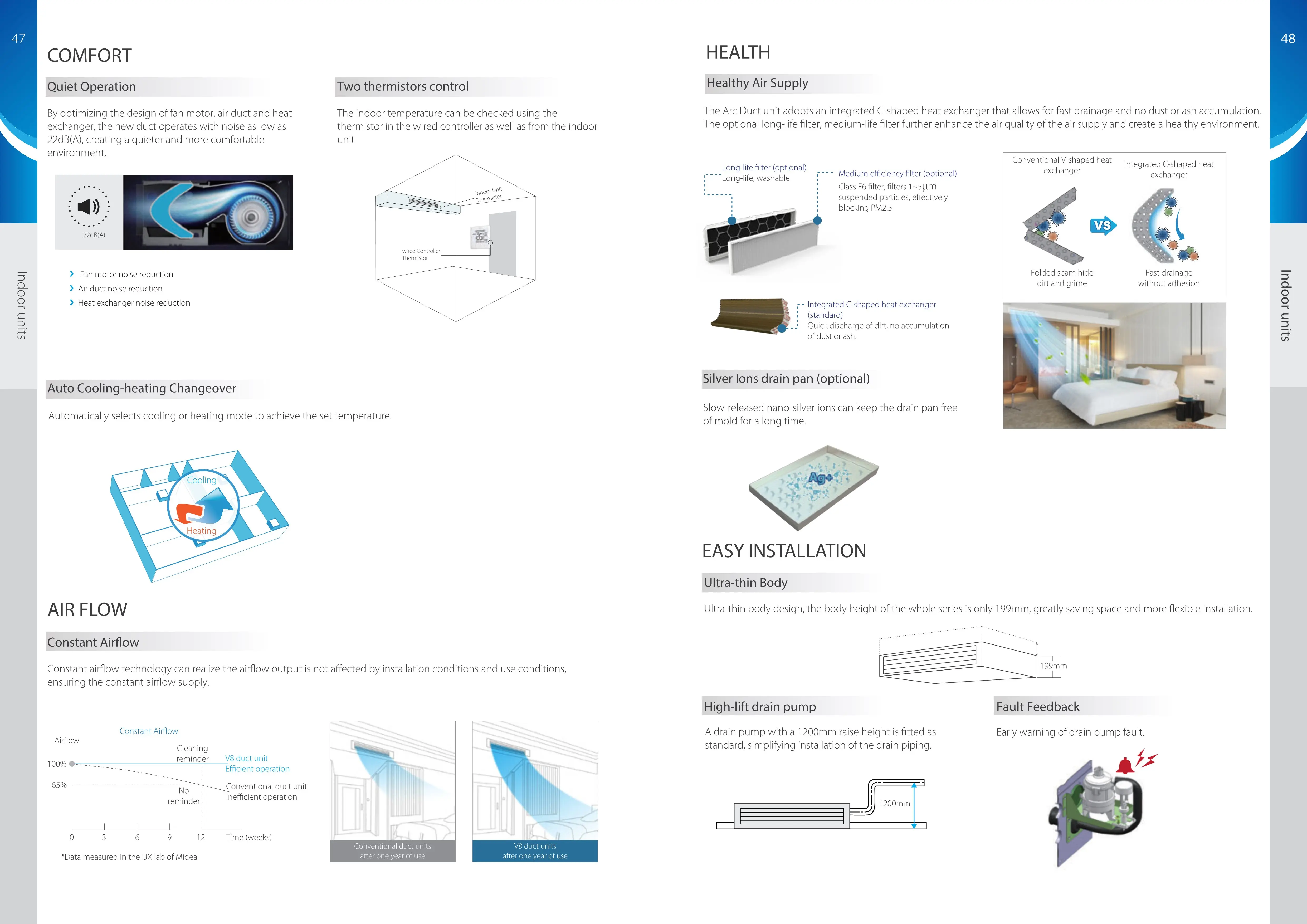 Midea Duct Type Split AC Unit - Efficient Cooling Solutions