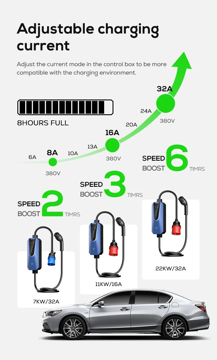 Ovrod Smart Electric Vehicle Ev Charging Station Universal Home ...