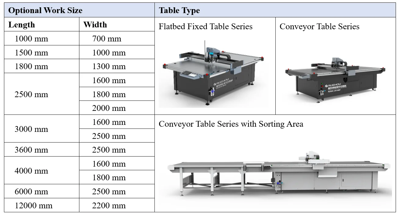 RUIZHOU Flatbed Corrugated Carton Boxes Cutter for Making Samples and ...