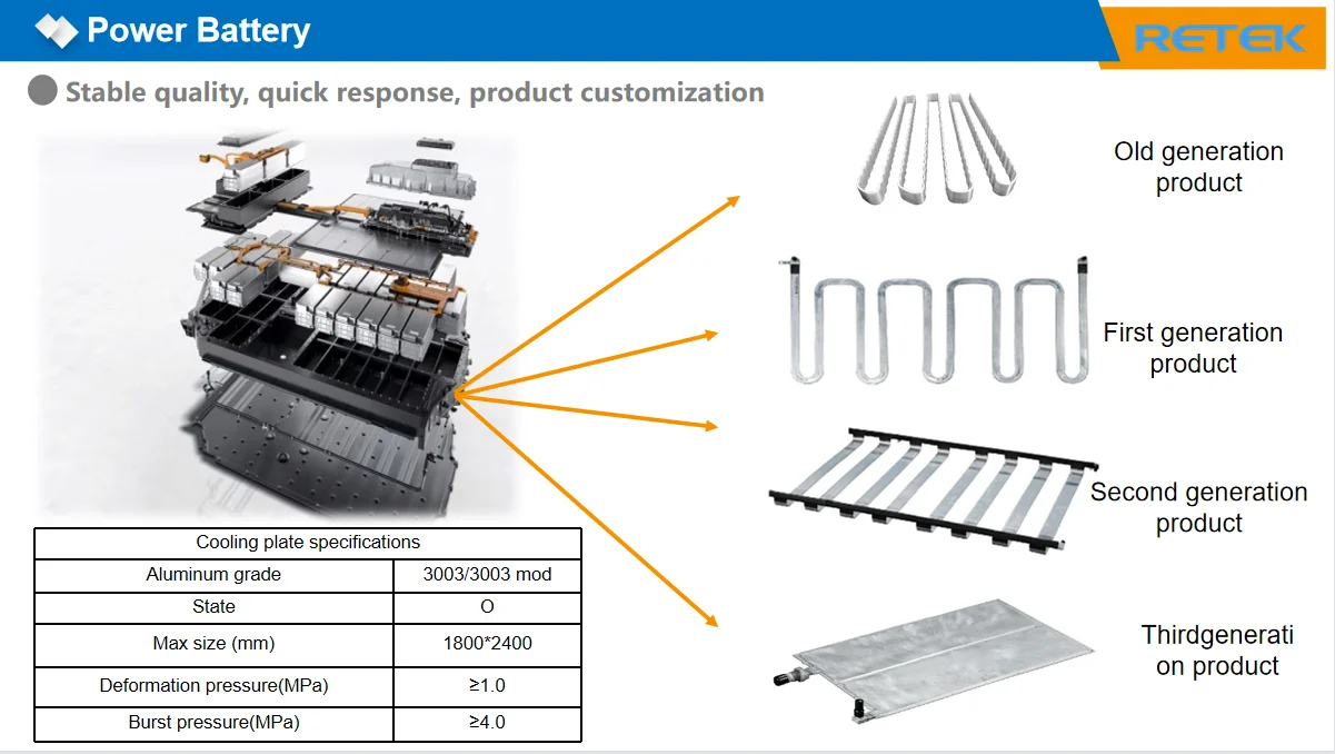 Aluminium Cooling Block Ev Battery Cooling Liquid Cold Plate Customized ...