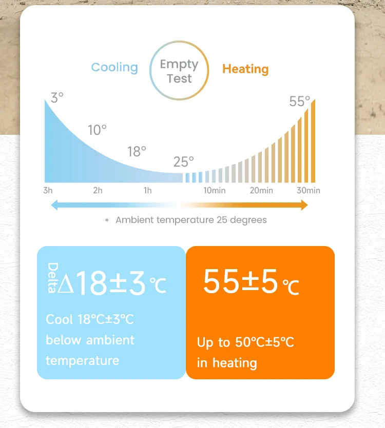 Evercool Portable Cooler Box - 25L DC 12V Fridge Freezer