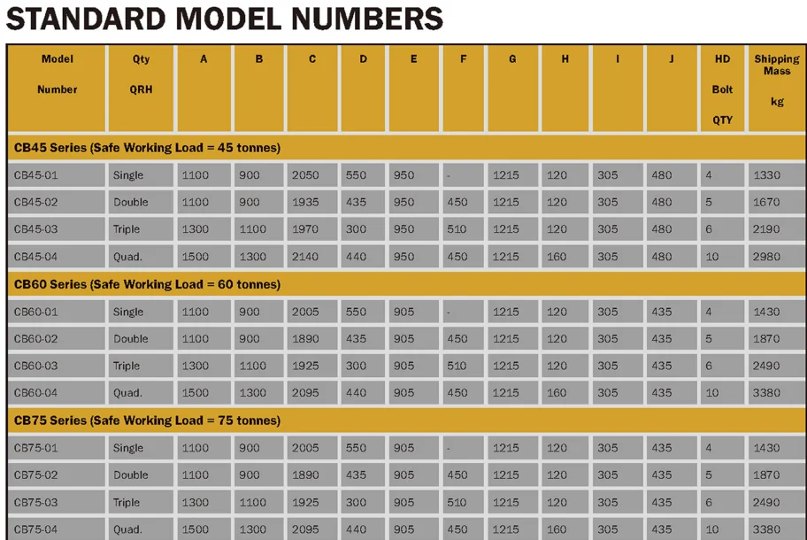 Marine Triple Quick Dock Release Mooring Towing Hook & Capstan for Ship