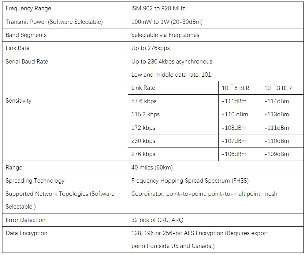 Holybro P900 Long Range Radio Telemetry Module Digital Radio Microhard ...