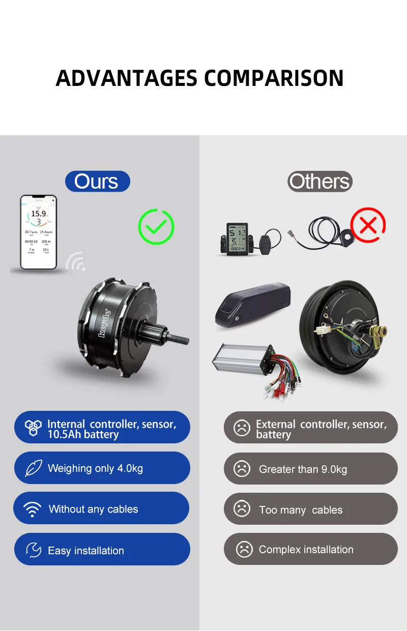 ALL-IN-ONE Keyde P160 Brushless E-Bike Motor Kit with Integrated ...