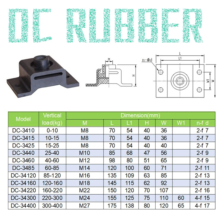 Rubber Buffer Isolator Anti Vibration Mounts Rubber Shock Absorber ...