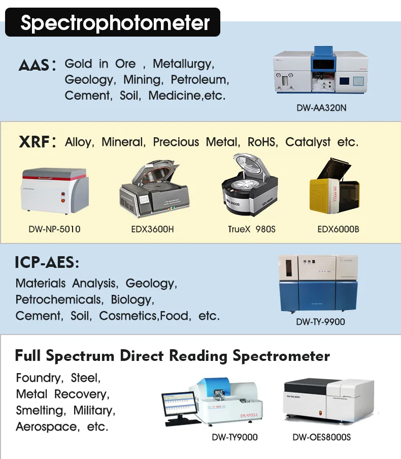 DW-600 Drawell Portable X-Ray Spectrometer for Mineral Testing
