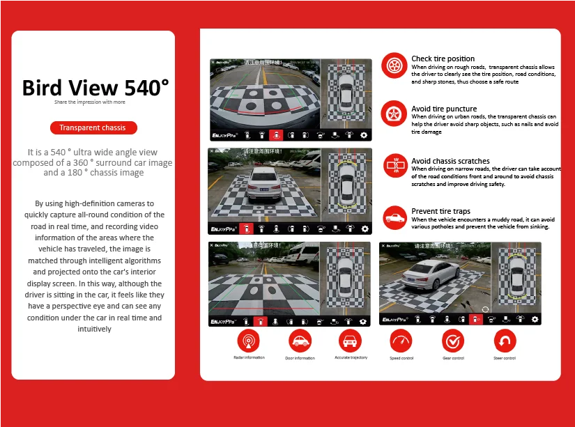 360 Degree Bird View System for Ford Cars - Enjoyppa