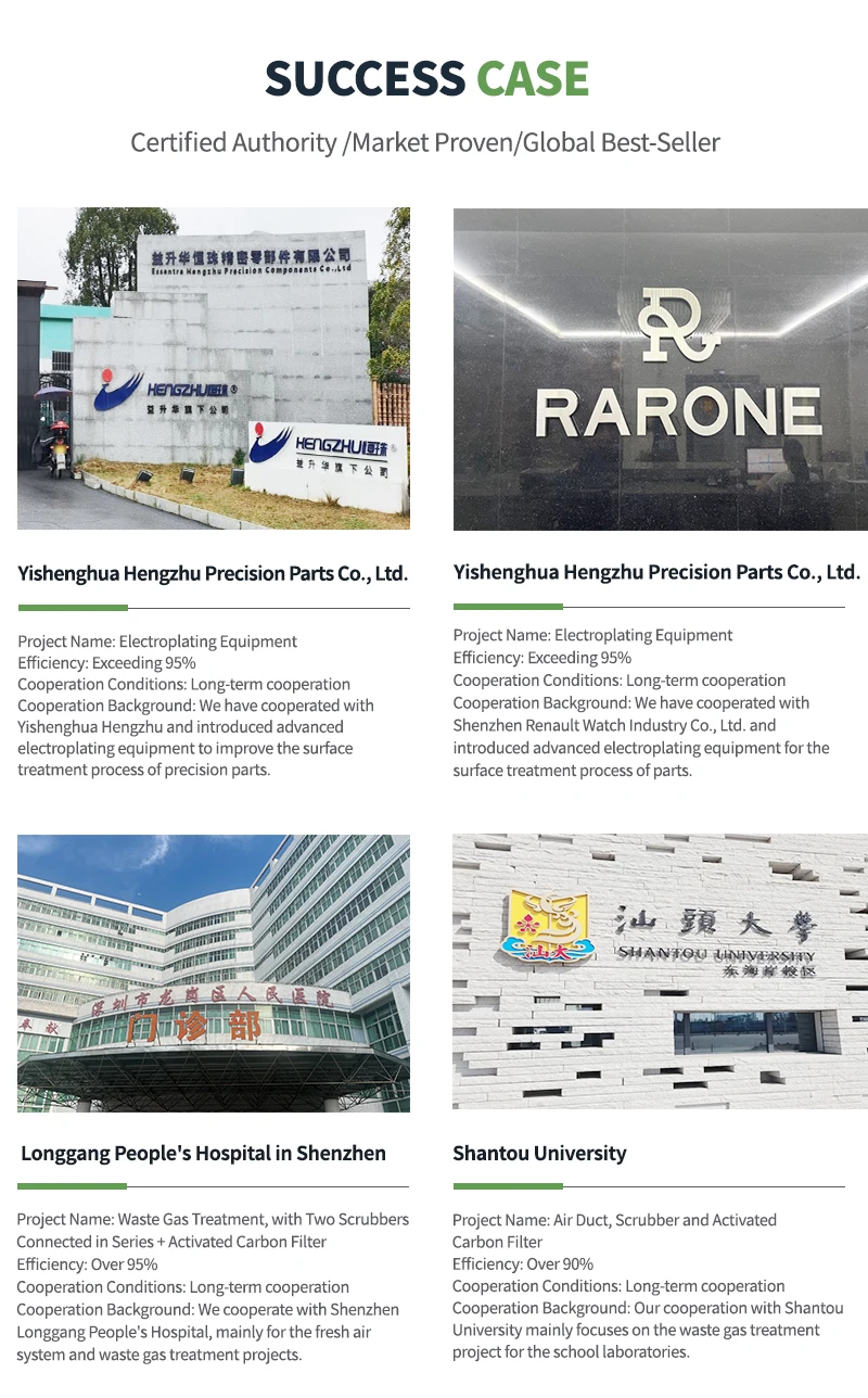 Higher Quality Exhaust Treatment System Chemical Scrubber for air ...