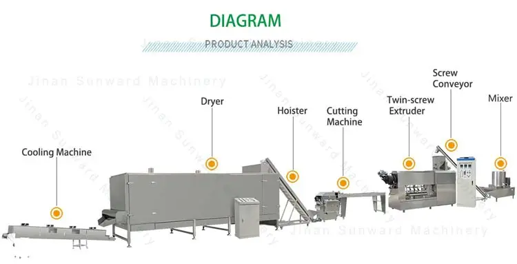 Sunward Automatic Commercial Spaghetti Machine / Spaghetti Production ...