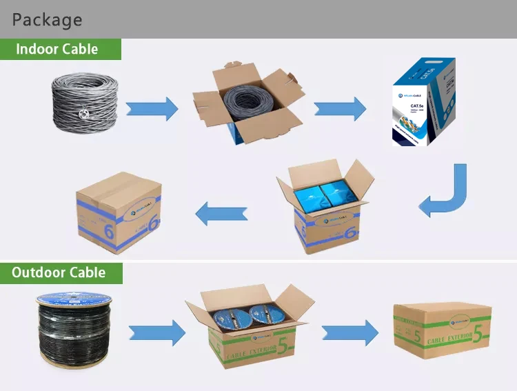 Fluke Testing Cmx Cm Cmr Internet Lan Cables 24awg 4p Cat5e Utp Hdpe ...