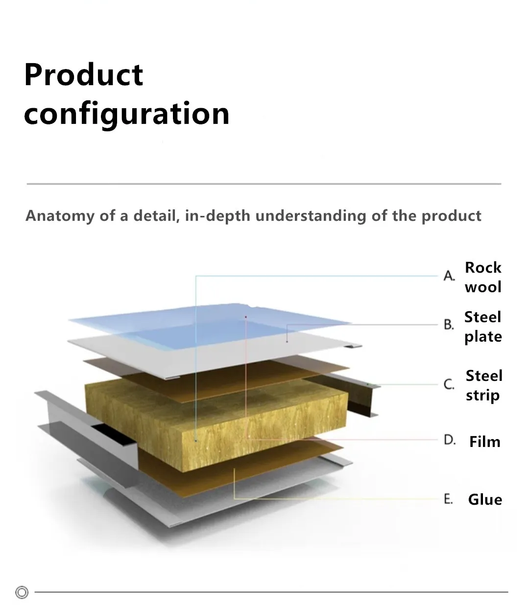 New Trend Rock Wool Sandwich Panel Laboratory All Interior Exterior ...