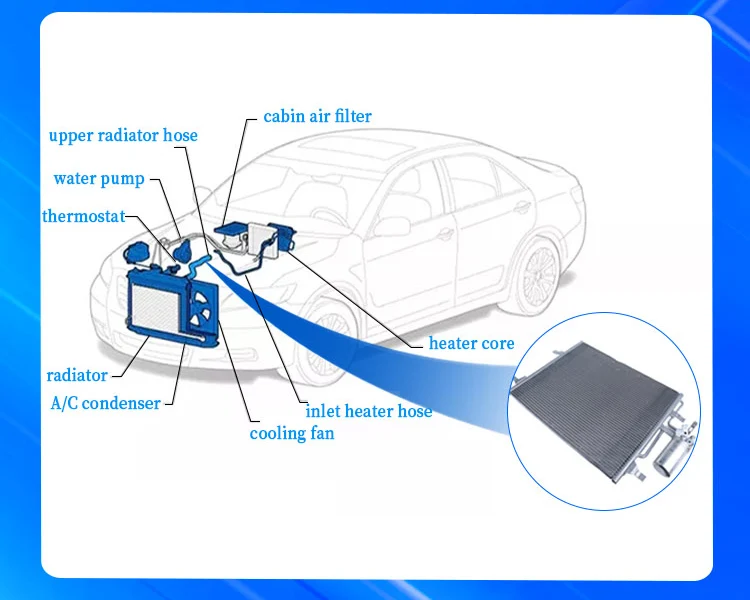 批发新正品汽车配件汽车发动机系统冷却散热器冷凝器沃尔沃s80 xc90 31261105 31293550 31293689| Alibaba.com