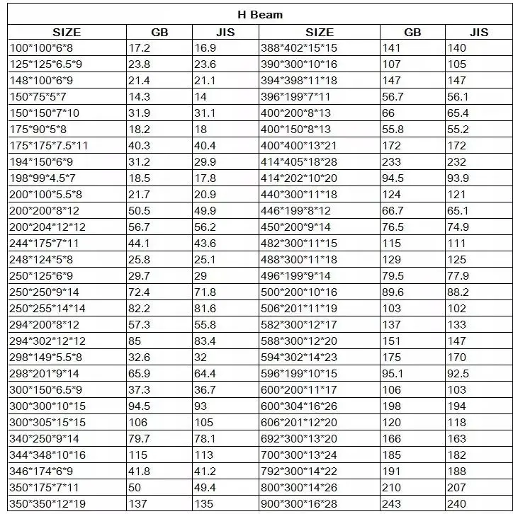 ASTM A992 Wide Flange Iron Steel Channel W 8*15 H Beam