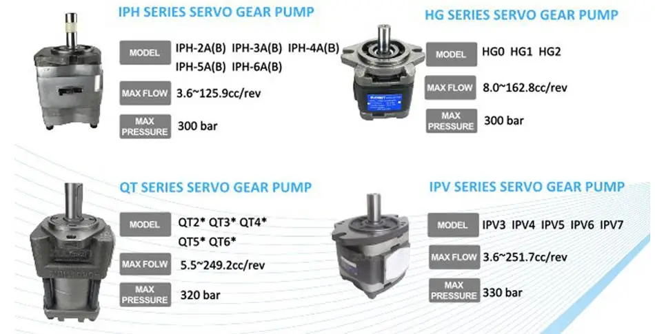 Parker PGP Series Hydraulic Gear Pump - High Pressure Oil