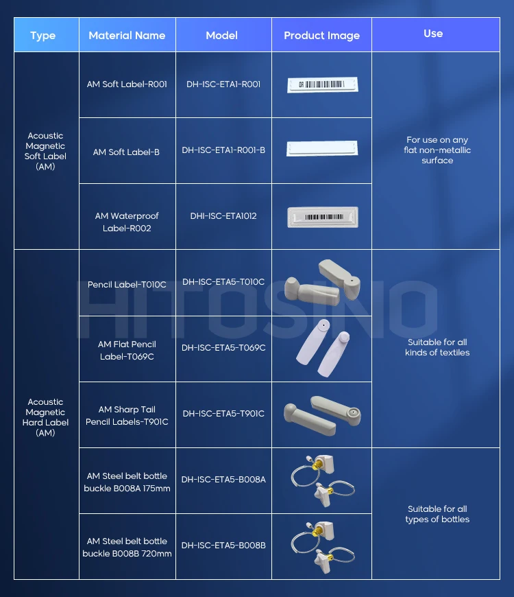 Dahua 20000pcs/ctn Eas System Barcode Alarm Sticker Tag 58 Khz Anti ...