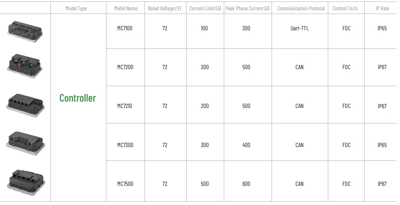 Ananda 72v 3000w 14 Inch Hub Motor Kit Brushless High Speed for ...