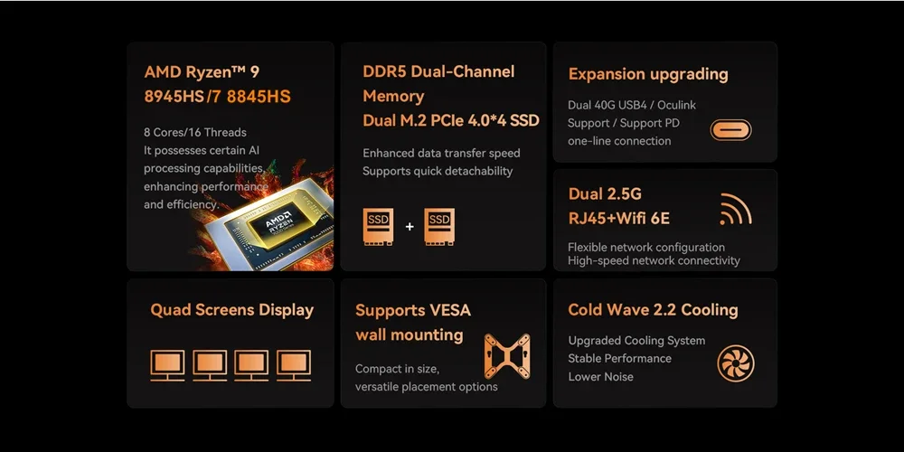 UM890 Pro Mini PC Gamer with AMD R9 8945HS & Dual Graphics, 64GB SSD ...