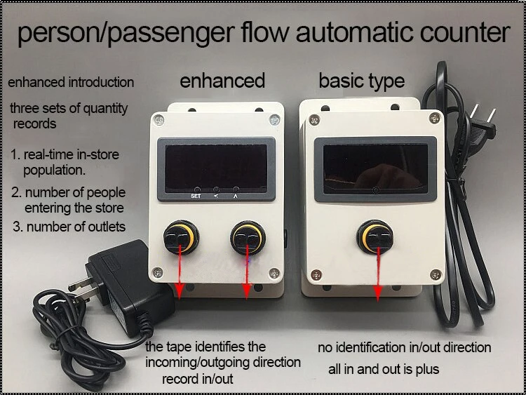 Cheetie Cp139 Customer Counting System Digital Led Passenger Flow ...